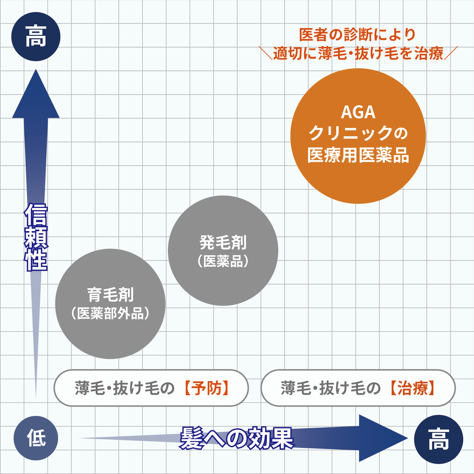 あなたに最適な転職サービスが見つかる | ナットク転職